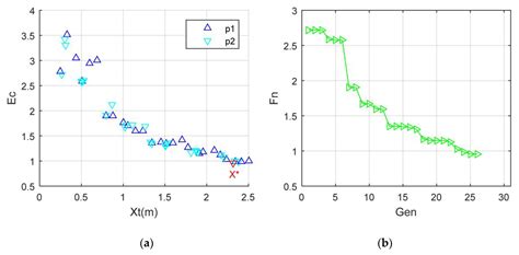 Aerospace Free Full Text Quantitative Weight And Two Particle Search Algorithm To Optimize