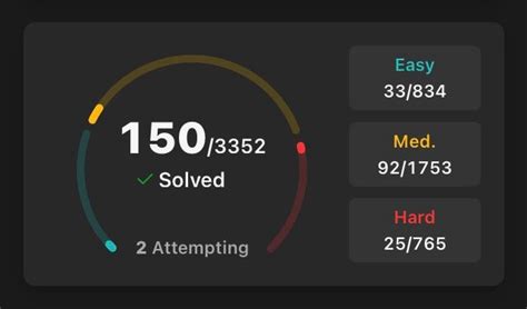 Koushik Debnath On Linkedin Day15 Dsa Java Codingchallenge Learning Problemsolving