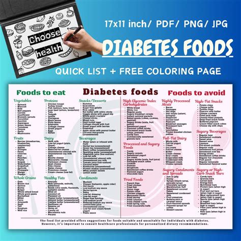 Diabetes Food List Diabetic Meal Plan Diabetic Food Chart Diabetic