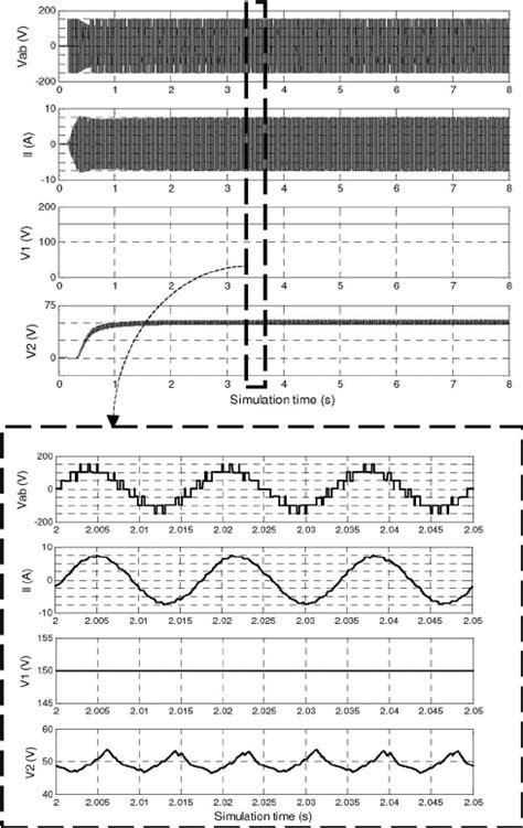 A Proposed Modulation Scheme B Scheme Of The Proposed Download Scientific Diagram