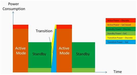 Optimizing For Low Power In Embedded MCU Designs Embedded Com