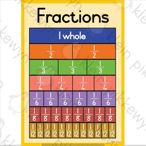 Fractions Poster 1 Teacha
