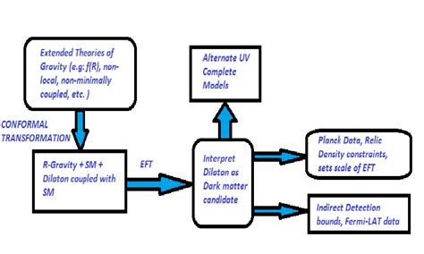 Schematic Representation Of The Setup Which Shows The Complete Download Scientific Diagram
