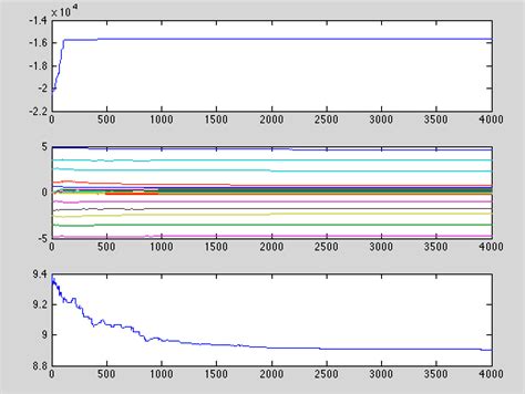 Optimization Maximization Of A Nasty Gaussian Likelihood Cross