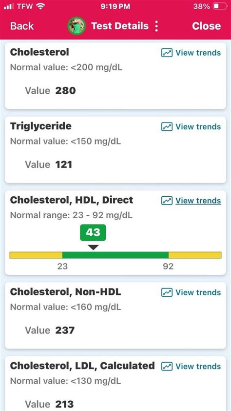 Cholhdl Ratio 65 Rcholesterol
