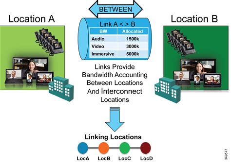 Cisco Preferred Architecture For Enterprise Collaboration 11 0 CVD Bandwidth Management