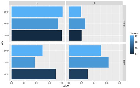 R How To Double Fill A Geom Bar With Two Characteristics Stack Overflow