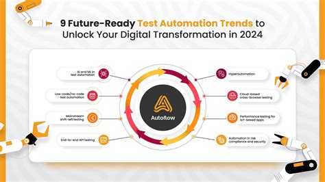 how to master test automation a step by step guide to test automation
