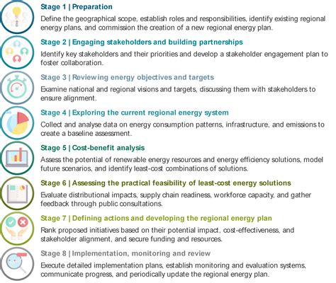 about regio1st planning framework