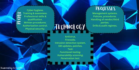 What Is Secure Network Design Learnoffsec Network Security