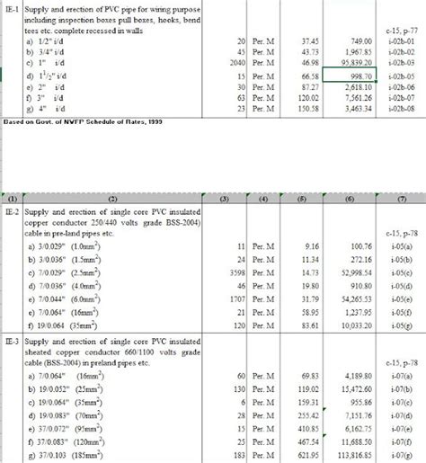 Girls Hostel Complete Estimation Spreadsheet