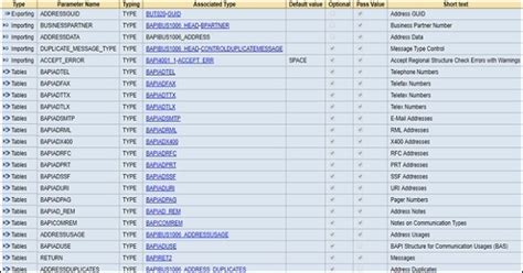 Using Function Module Bapi Isupartner Createfromdata To Create Bp In Sap Is U System
