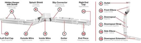 Gutter System Diagram
