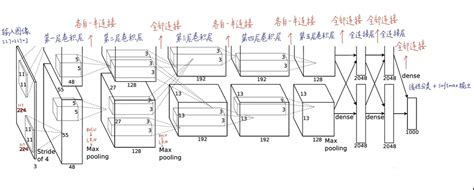 06 深度学习历史的里程碑 重读alexnet alexnet 的地位 csdn博客