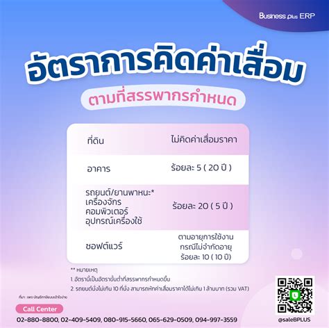 สรุปอัตราการคิดค่าเสื่อมราคา ตามที่สรรพากรกำหนด