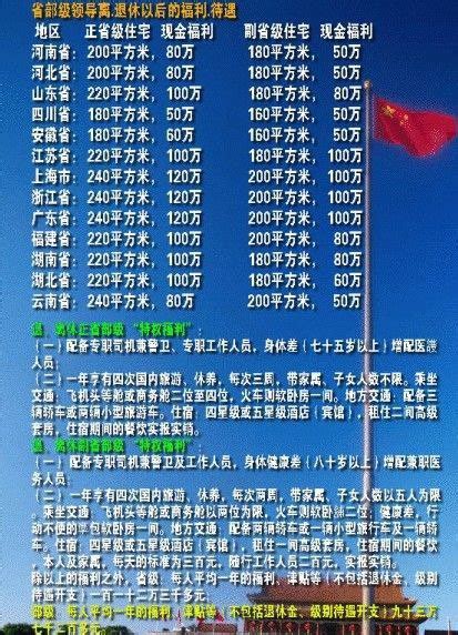 冷山时评 on Twitter 1955年中共将工资划分30个等级最高一级560元最低一级18元最高工资加上地区物价津贴16 后