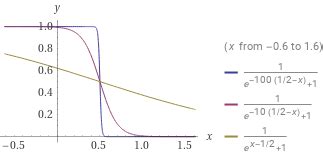 Machine Learning How Does A Sigmoid Neuron Output With As Input Artificial Intelligence