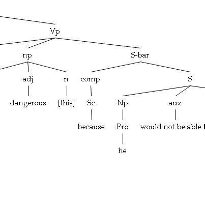 Simple Sentence S Tree Diagram Download Scientific Diagram