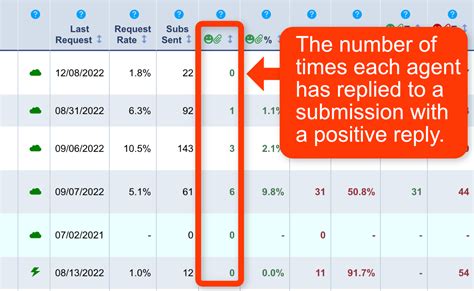 Data Views Querytracker Help Data Views Querytracker Help