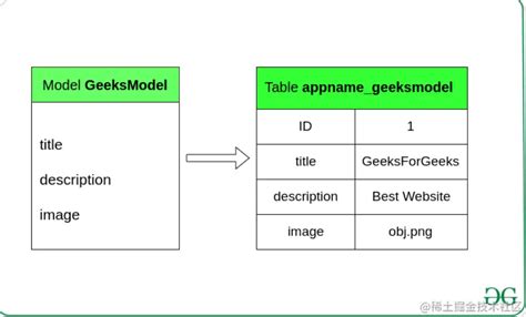 Python 教程之 Django7Django 模型 阿里云开发者社区