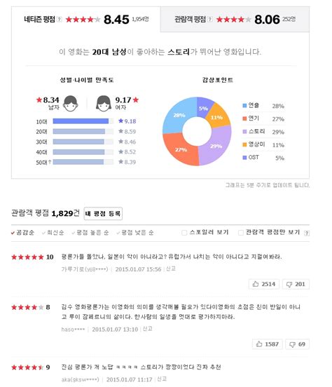 작전 중 전투기 엔진 고장으로 태평양에 추락하고 만다850일간의 전쟁 포로 언 브 로 큰 고화질 자막