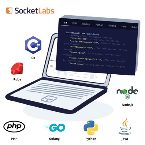 socketlabs on linkedin apis socketlabs email delivery solutions