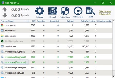 Top Best Bandwidth Control Software For Windows