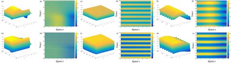 Spatially Nonhomogeneous Periodic Solution In D5 With α1α2