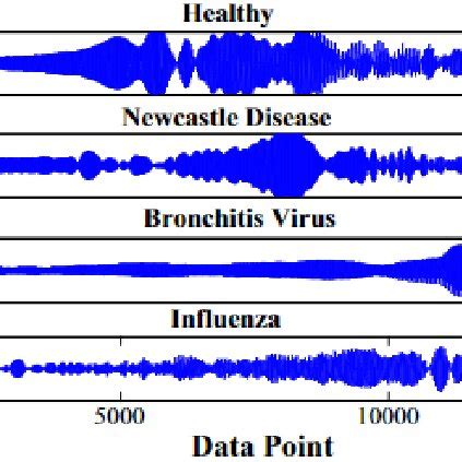 Four Time Domain Signal Characteristics Download Scientific Diagram