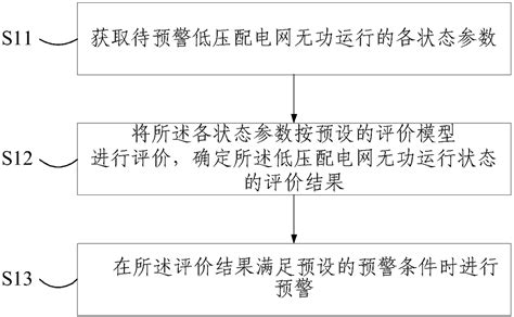 An Early Warning Method And System For Reactive Power Operation Status