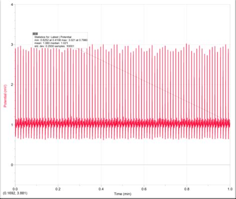 Example Of Oxygen Consumption Graph Download Scientific Diagram