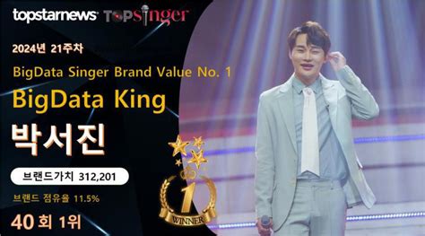 박서진 21주차 빅데이터가수브랜드 탑싱어 1위40회째임영웅·장민호·진해성·이찬원 Top5