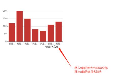 echarts x轴类目名太长时隐藏显示全部 echarts x轴多数据隐藏 csdn博客