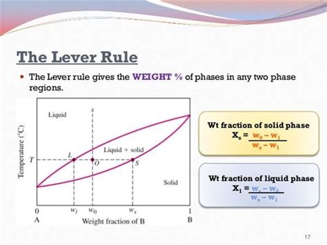 lever rule ternary phase diagram