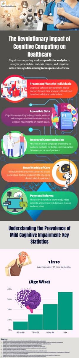 What Is Cognitive Function 9 Things To Know
