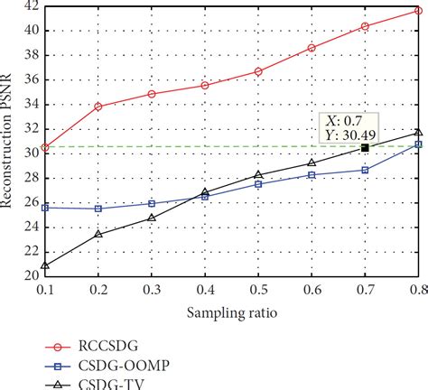 data gathering in wireless sensor networks based on reshuffling cluster