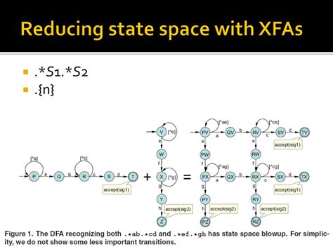 Ppt Xfa： Faster Signature Matching With Extended Automata Powerpoint
