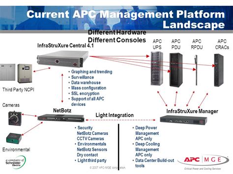 Apc Infrastruxure Manager Download Messageaspoy