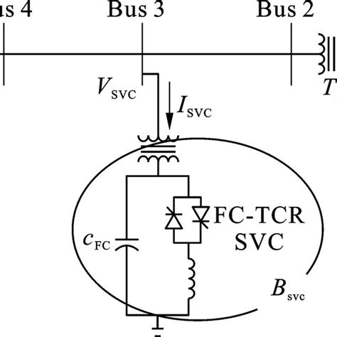 Statcom System A Vsc Connected To Ac Network Via Shunt­connected Download Scientific Diagram