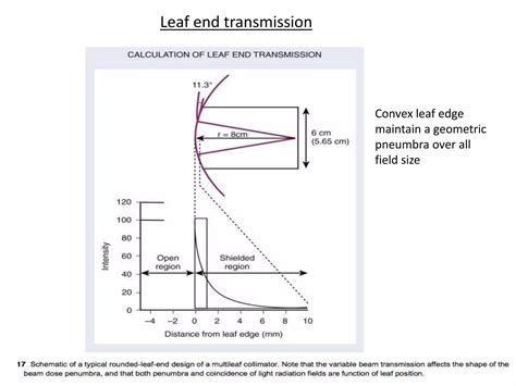 Intensity Modulated Radiotherapy Pptx Cancer Diseases And Conditions