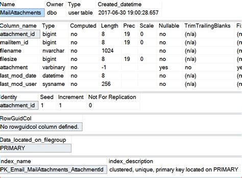 Sqlclr In Practice Creating A Better Way Of Sending Email From Sql