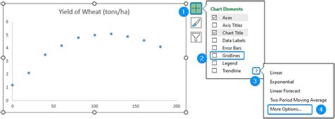 How To Perform Polynomial Interpolation In Excel 2 Easy Ways Excel Insider