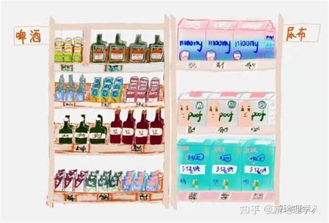 科普纵横地理学与生活——啤酒和尿布背后的地理学思维 知乎