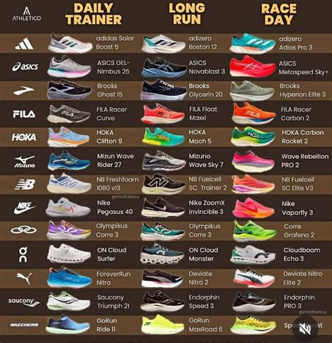 Different Types Of Running Workouts A Post By Run Km In One Month Artofit