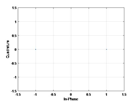 github jungmin yoon1 ofdm system