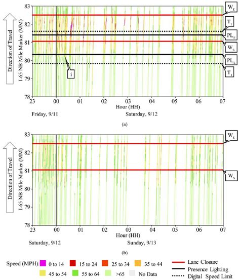 Time Space Diagram Of Individual Vehicle Trajectories Color Coded By Download Scientific