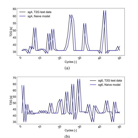 Test Intersection In The City Center Of Zurich Switzerland Download Scientific Diagram