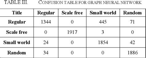 Figure 1 From Classification Of Graph Topologies By Machine Learning Methods Semantic Scholar