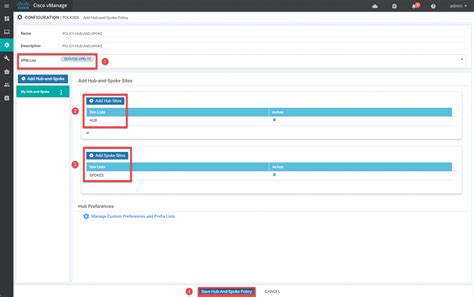 Cisco Sd Wan Hub And Spoke Topology
