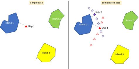 Geospatial Finding Points Outside Of A Polygon At A Distance X Working With Data Mongodb